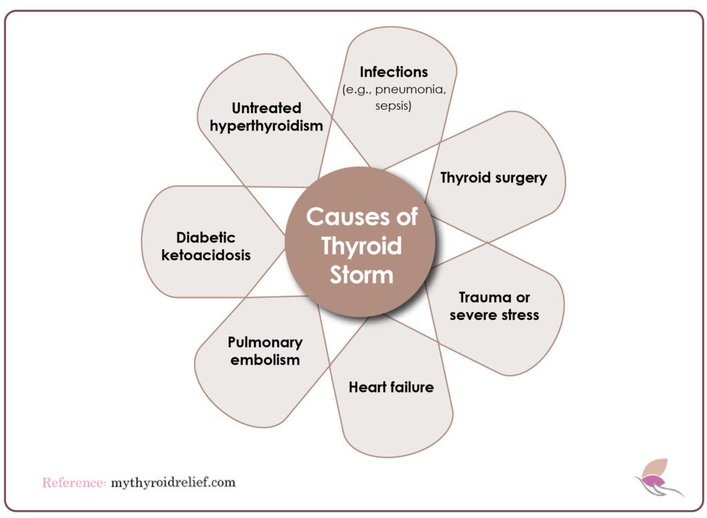 Graves' Disease & Hypothyroidism