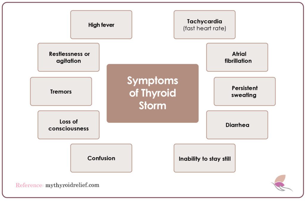 Graves' Disease & Hypothyroidism