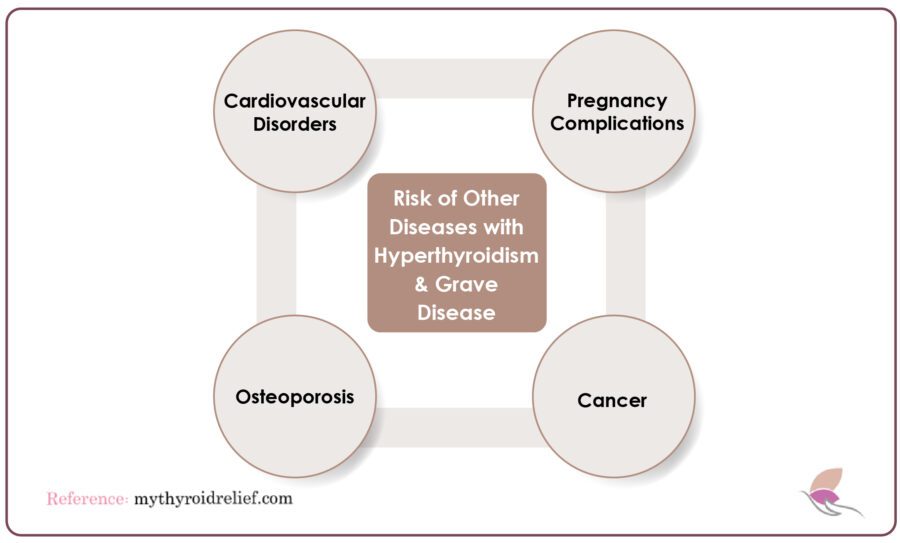 Graves' Disease & Hypothyroidism