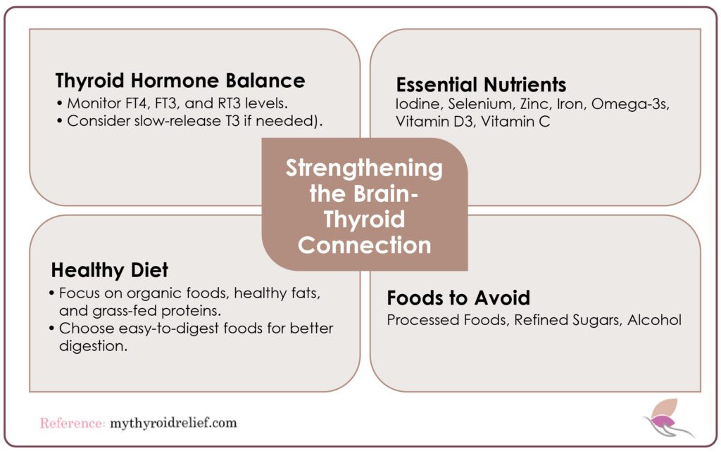 Thyroid and Brain Health: Exploring the Connections