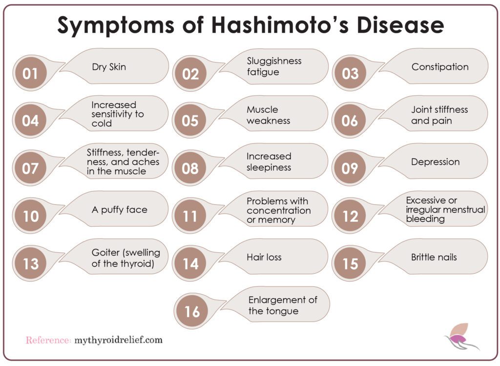 Hashimoto's Thyroiditis: Symptoms, Causes, and Treatment